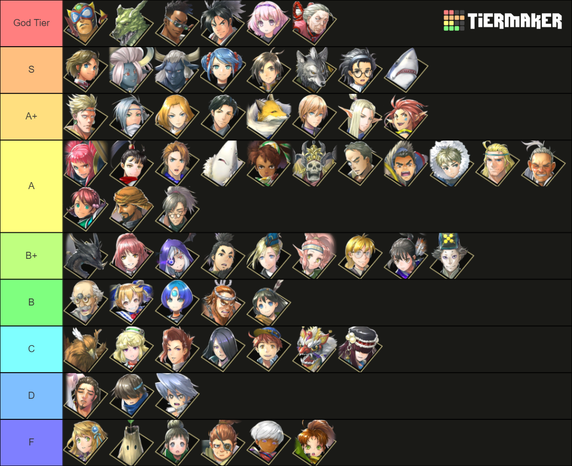 Eiyuden Chronicle Combat Tier List (Community Rankings) - TierMaker