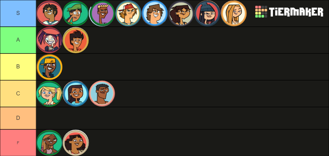 Total drama season 2 reboot Tier List (Community Rankings) - TierMaker