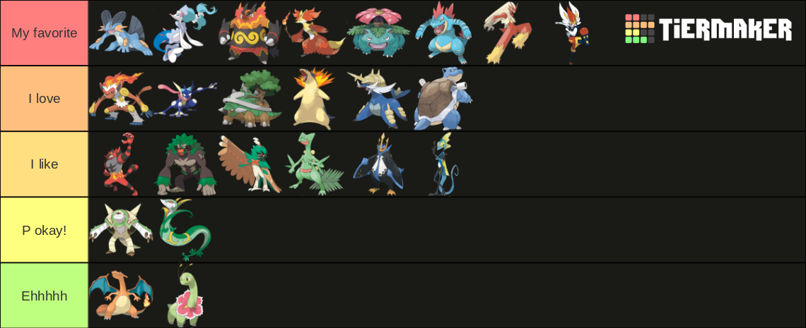 Final Form Pokemon Starters Tier List (Community Rankings) - TierMaker