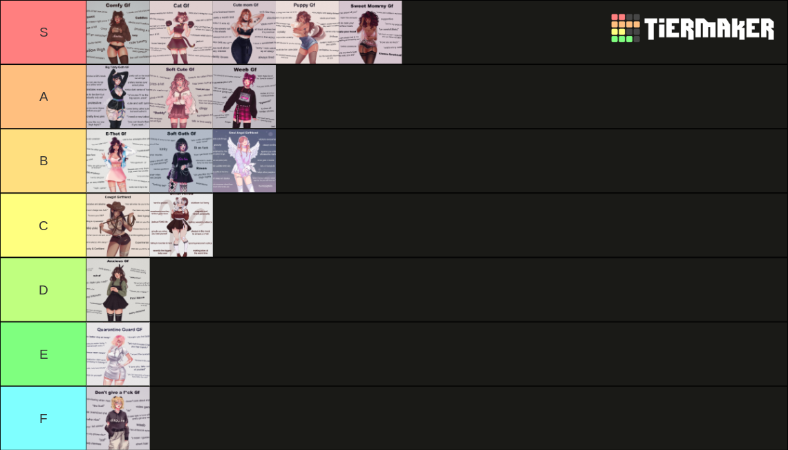 Types of GF Tier List (Community Rankings) - TierMaker