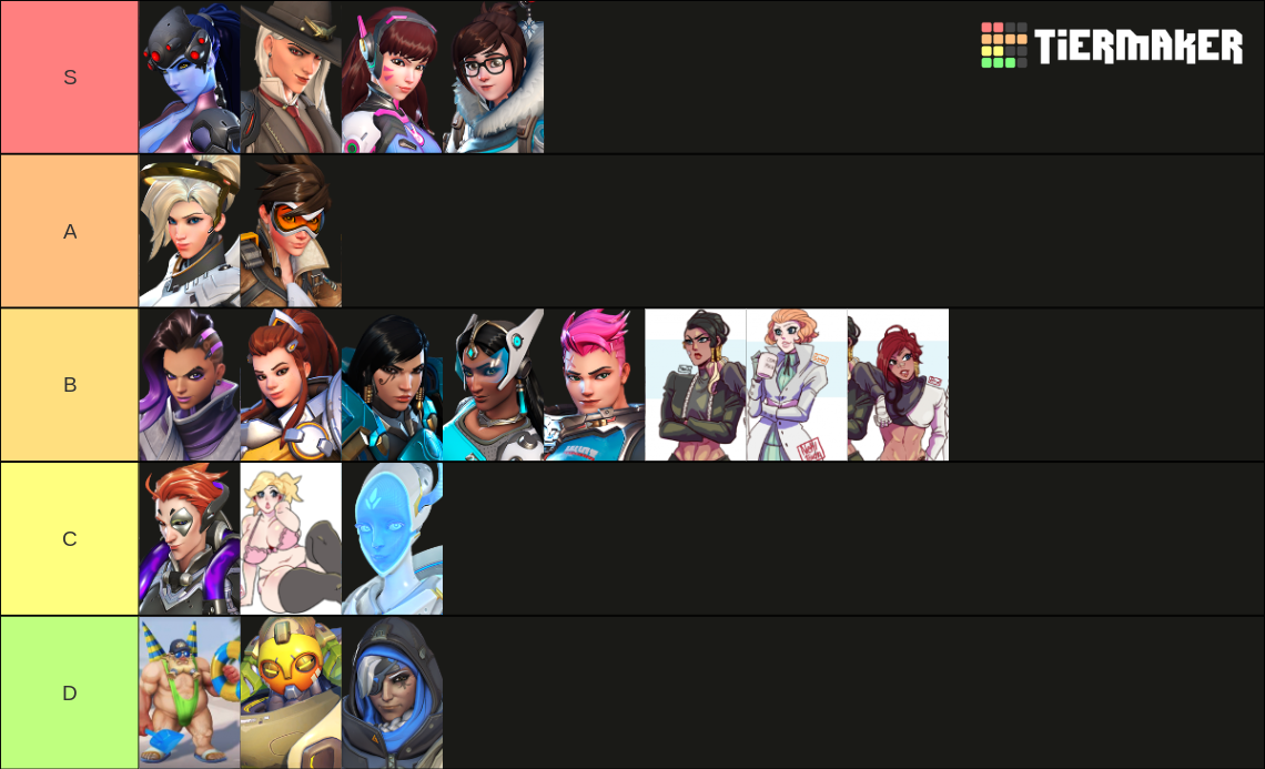 waifus de overwatch/overwatch waifus; feat nekitoron Tier List ...