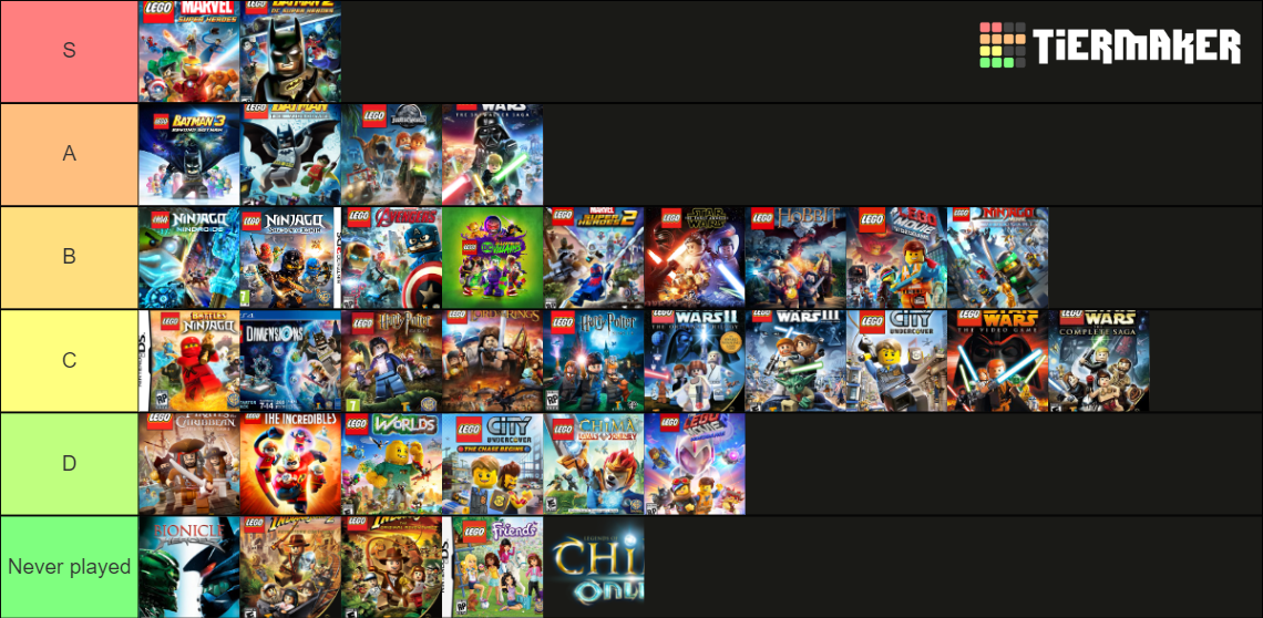 LEGO Video Games (from TT Games) Tier List (Community Rankings) - TierMaker