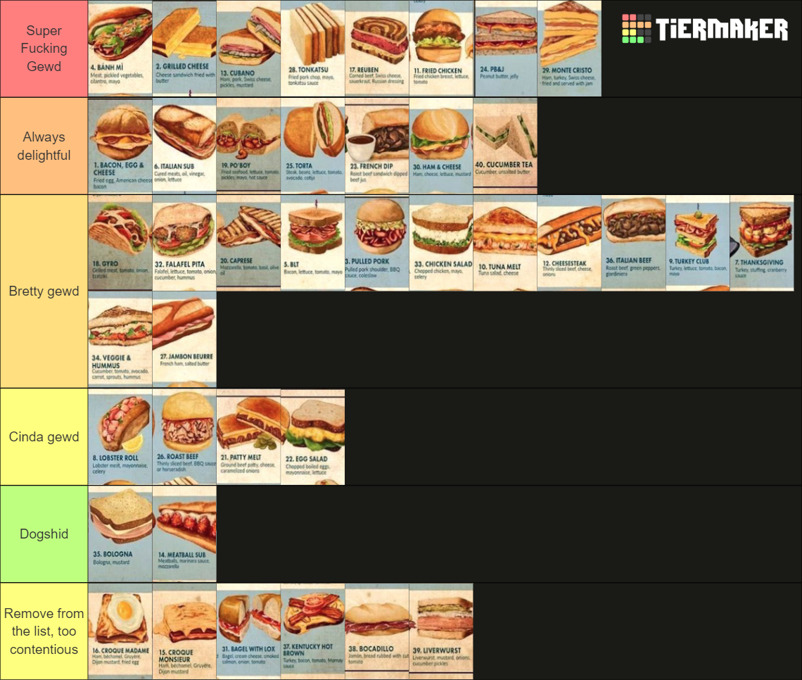 Encyclopedia of Sandwiches Tier List (Community Rankings) - TierMaker