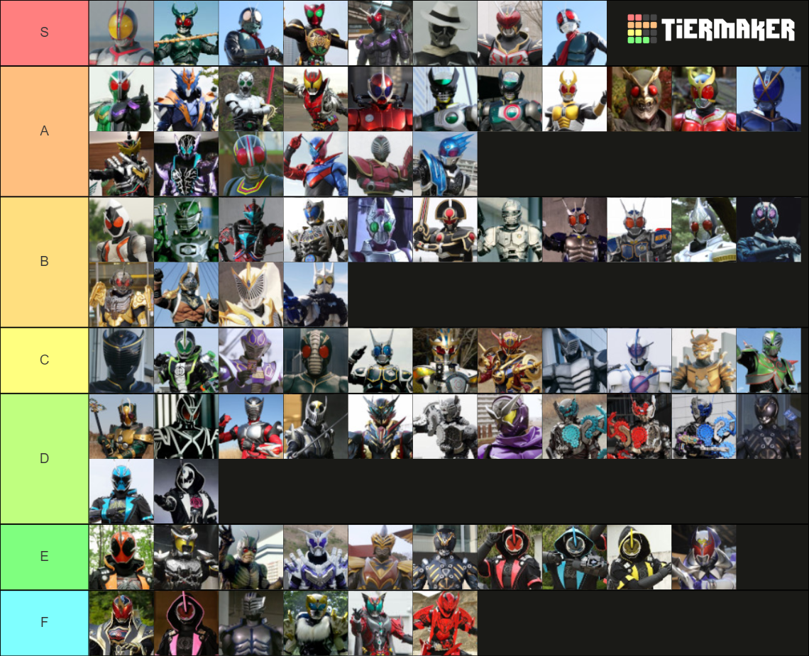 All Kamen Riders Tier List (Community Rankings) - TierMaker