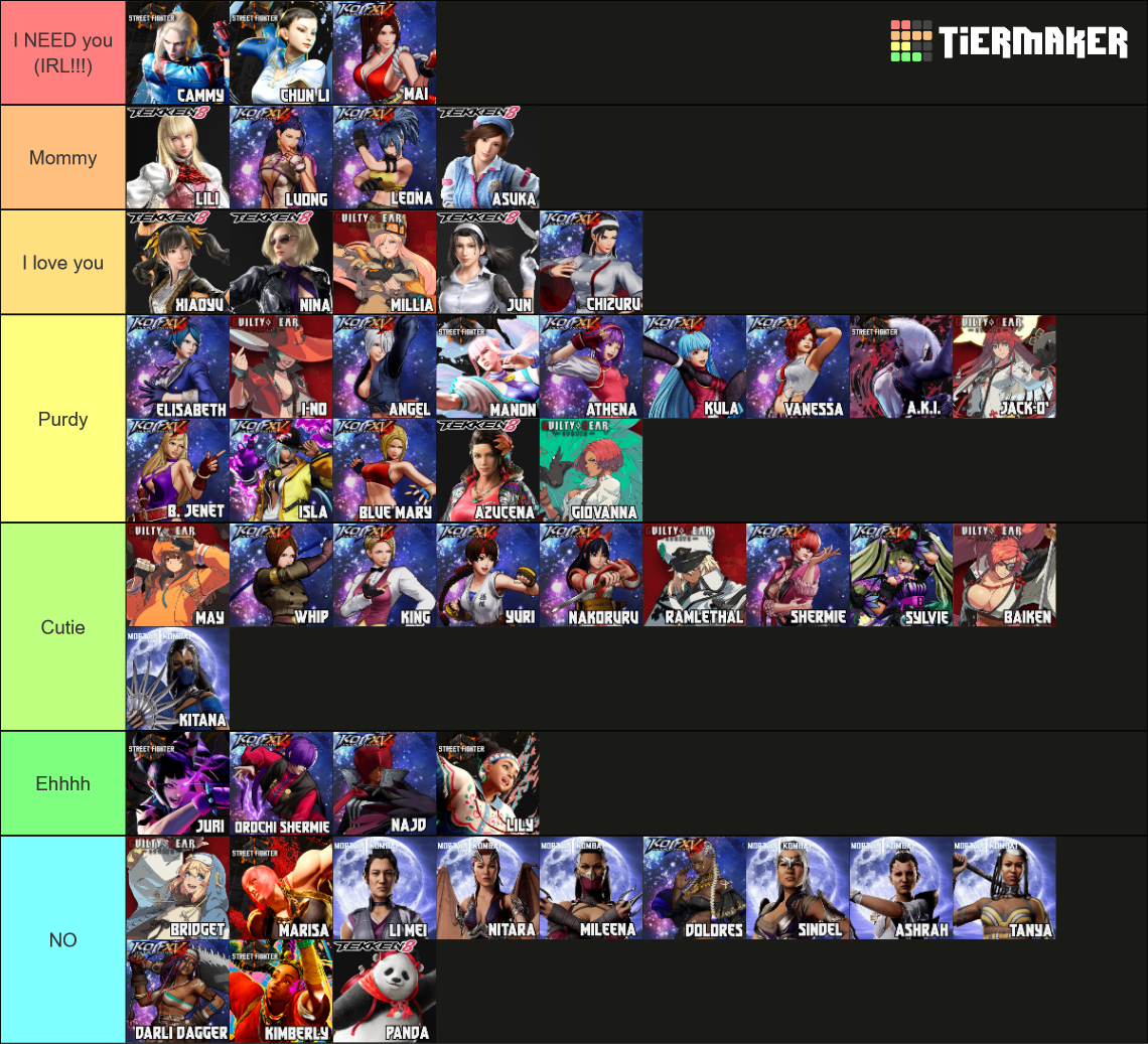 Modern Fighting Game Women! Tier List (Community Rankings) - TierMaker