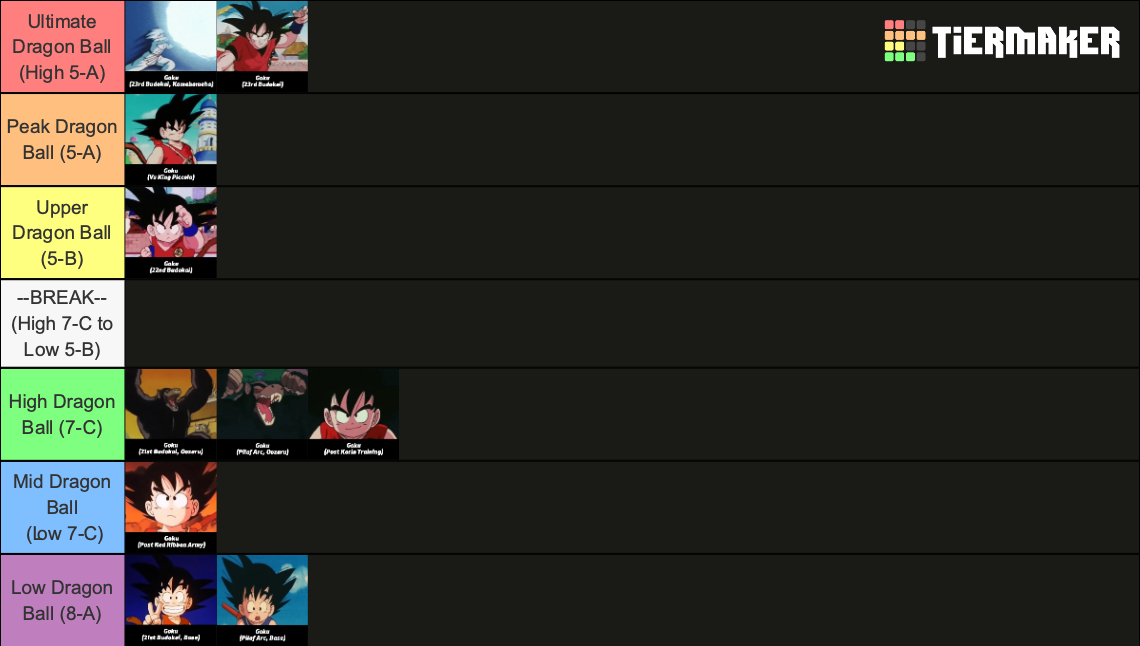Goku Power Scale Tier List (Community Rankings) - TierMaker