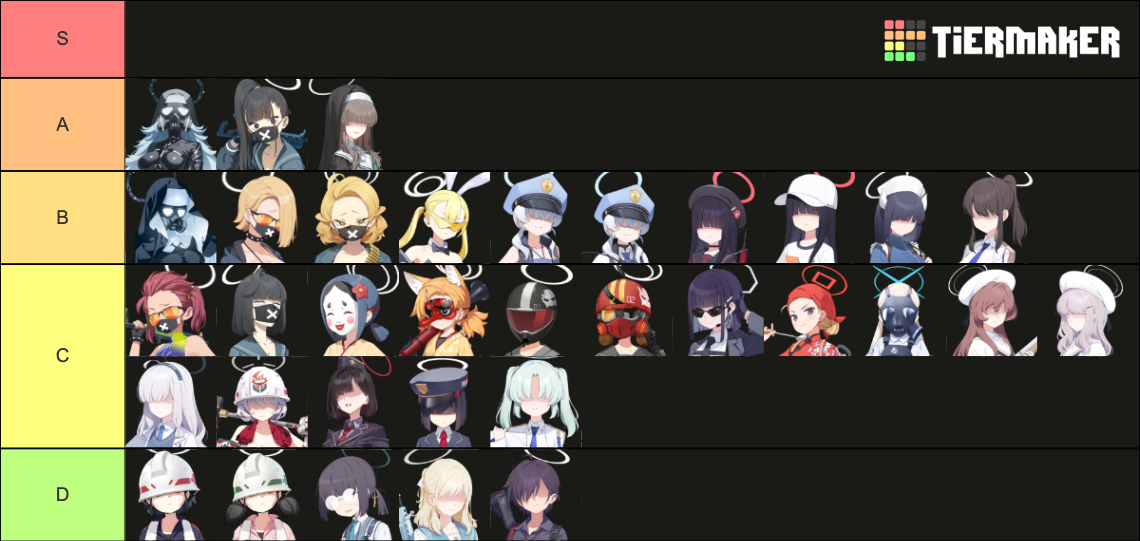 Blue Archive Mob Students Tier List (Community Rankings) - TierMaker