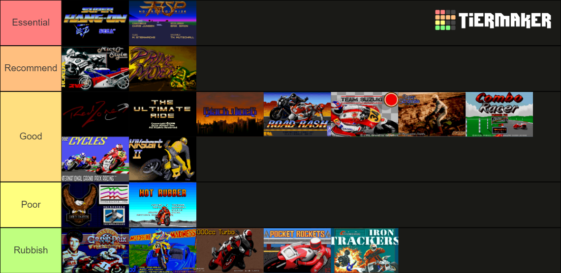 RGS | Motorbike Racing games on the Amiga Tier List (Community Rankings ...