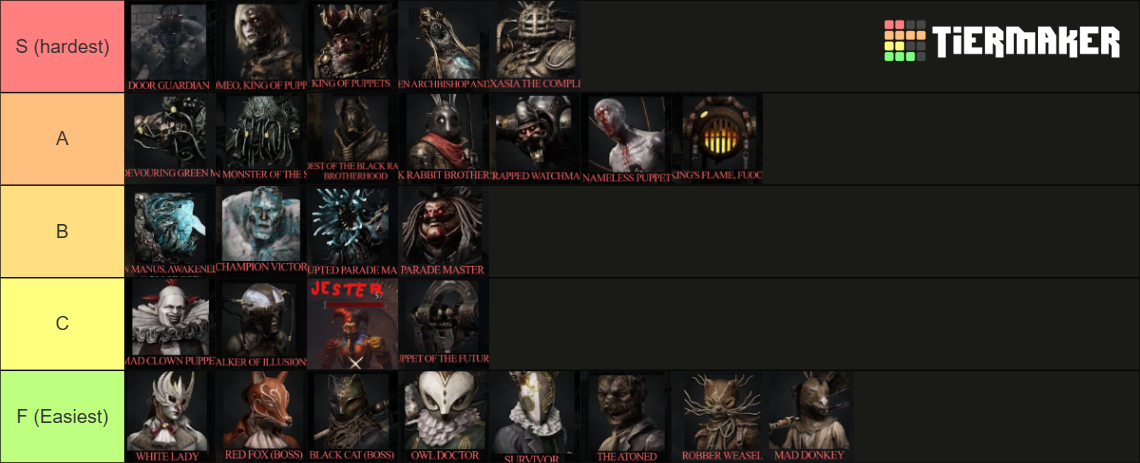 Lies of P All Bosses by Difficulty Tier List (Community Rankings ...