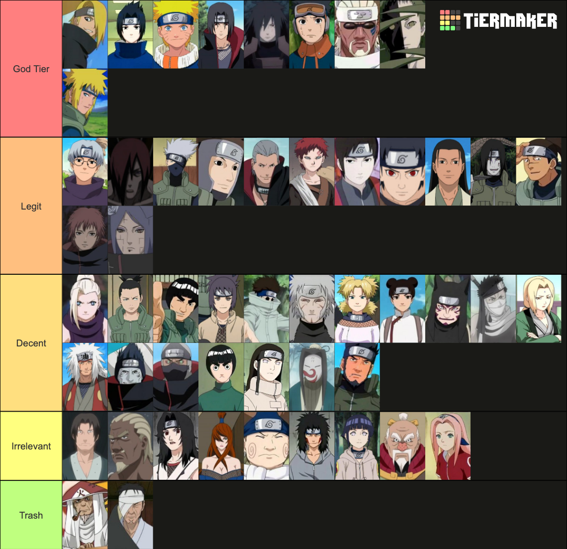 Naruto Characters Tier List (Community Rankings) - TierMaker