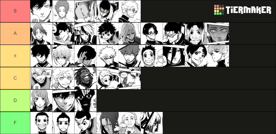 All Blue Lock Characters Tier List (Community Rankings) - TierMaker