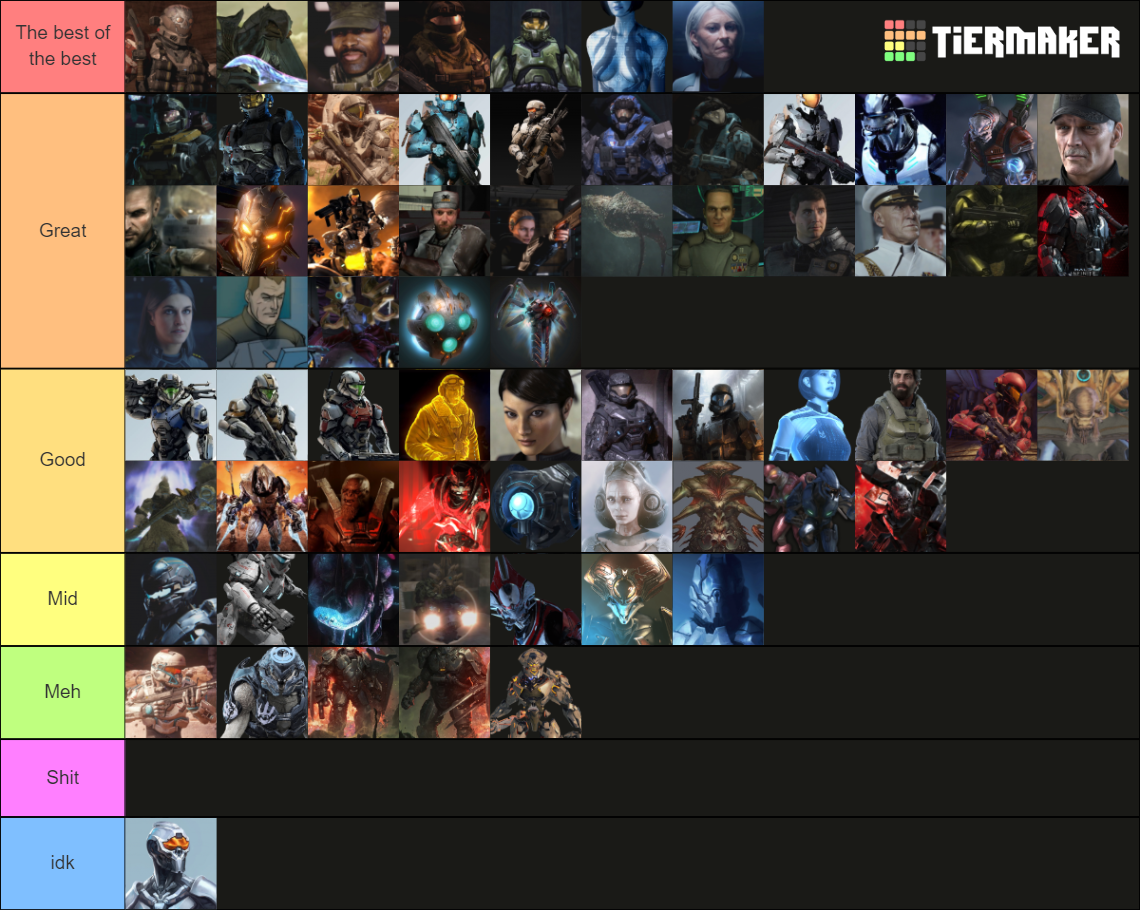 Halo Character Rankings Tier List (Community Rankings) - TierMaker