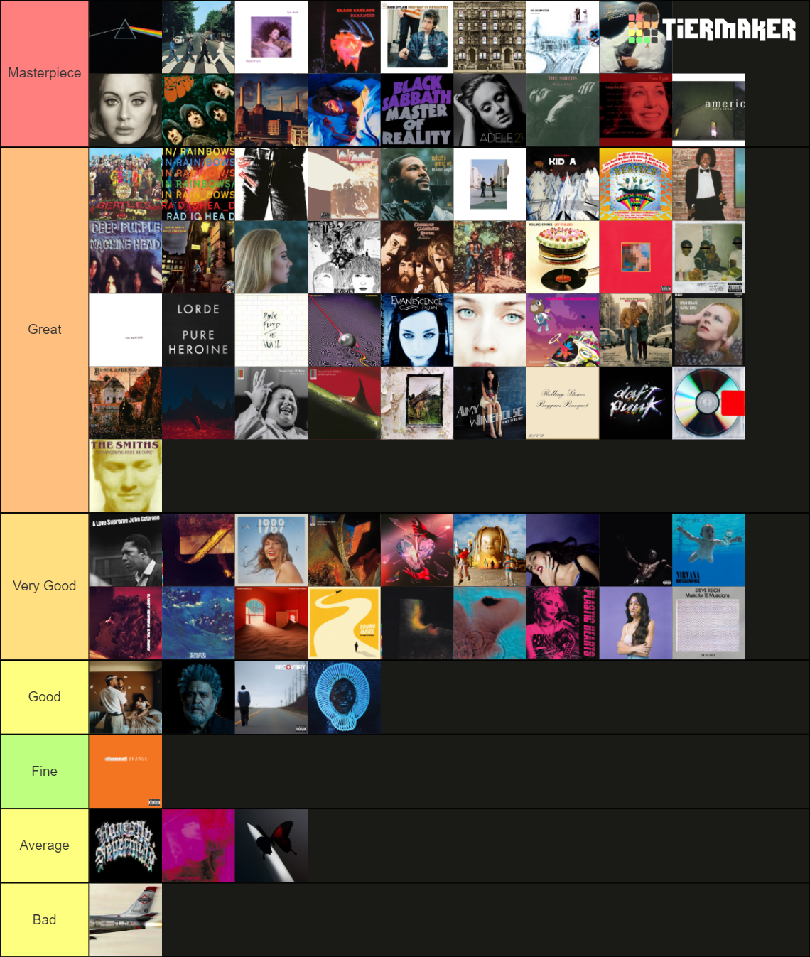 Music Albums Tier List (Community Rankings) - TierMaker