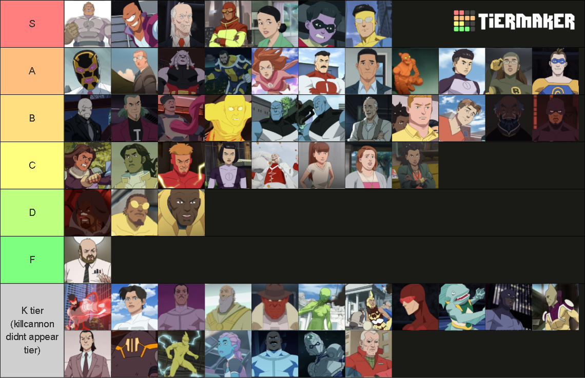 Invincible characters(series) Tier List (Community Rankings) - TierMaker