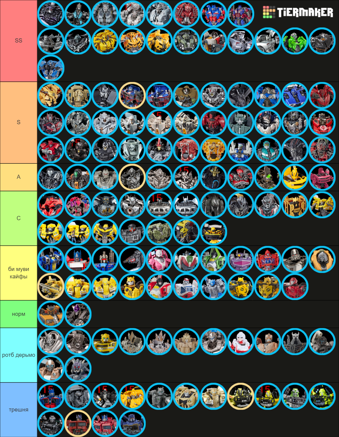 Transformers Studio Series COMPLETE Tierlist Tier List (Community ...