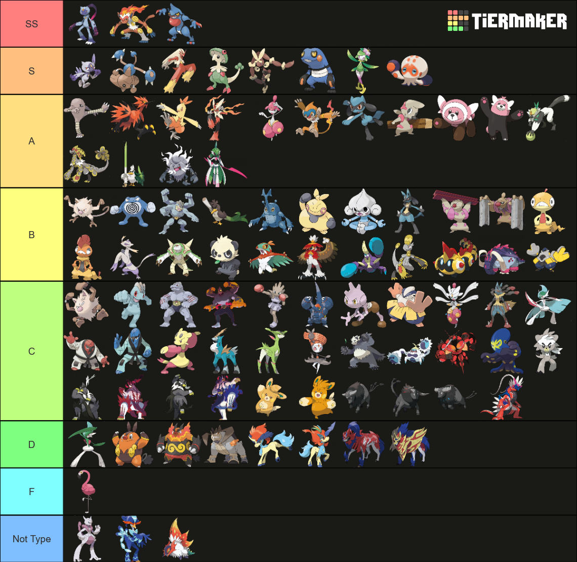 All Fighting Type Pokemon up to Gen 9 Tier List (Community Rankings ...