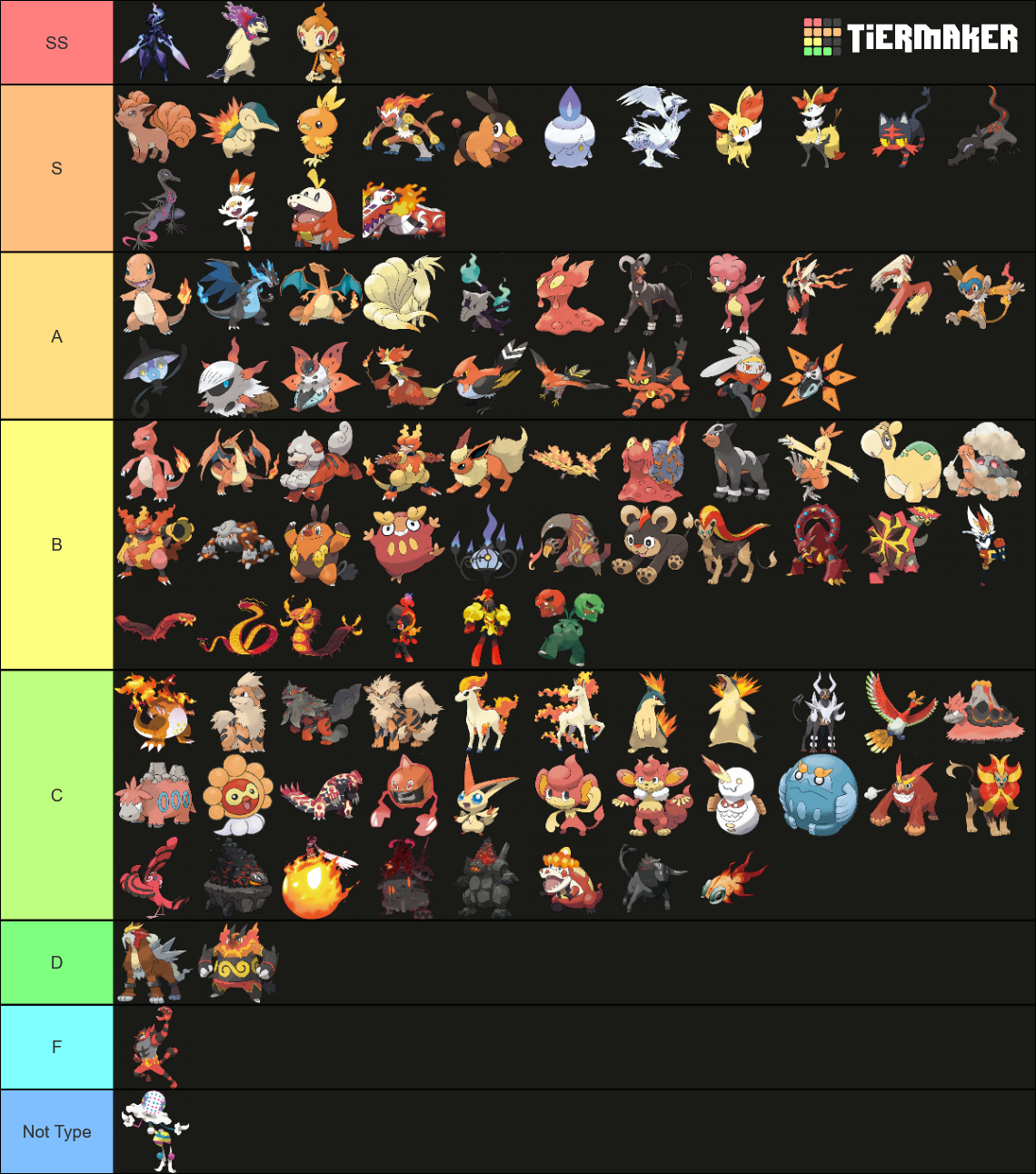 All Fire Type Pokemon up to Gen 9 Tier List (Community Rankings ...