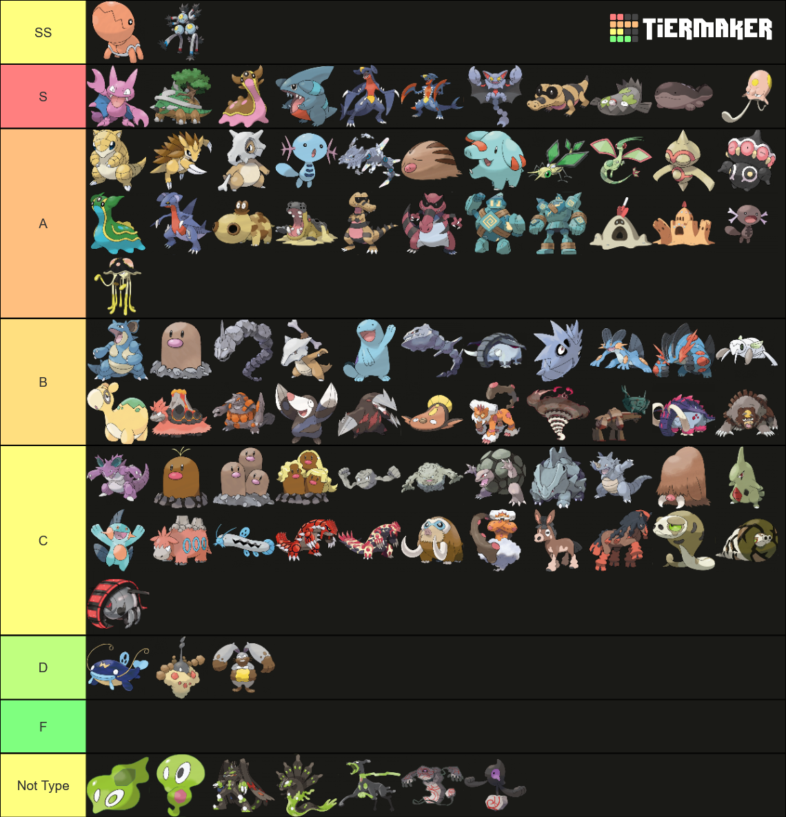 All Ground Type Pokemon up to Gen 9 Tier List (Community Rankings ...