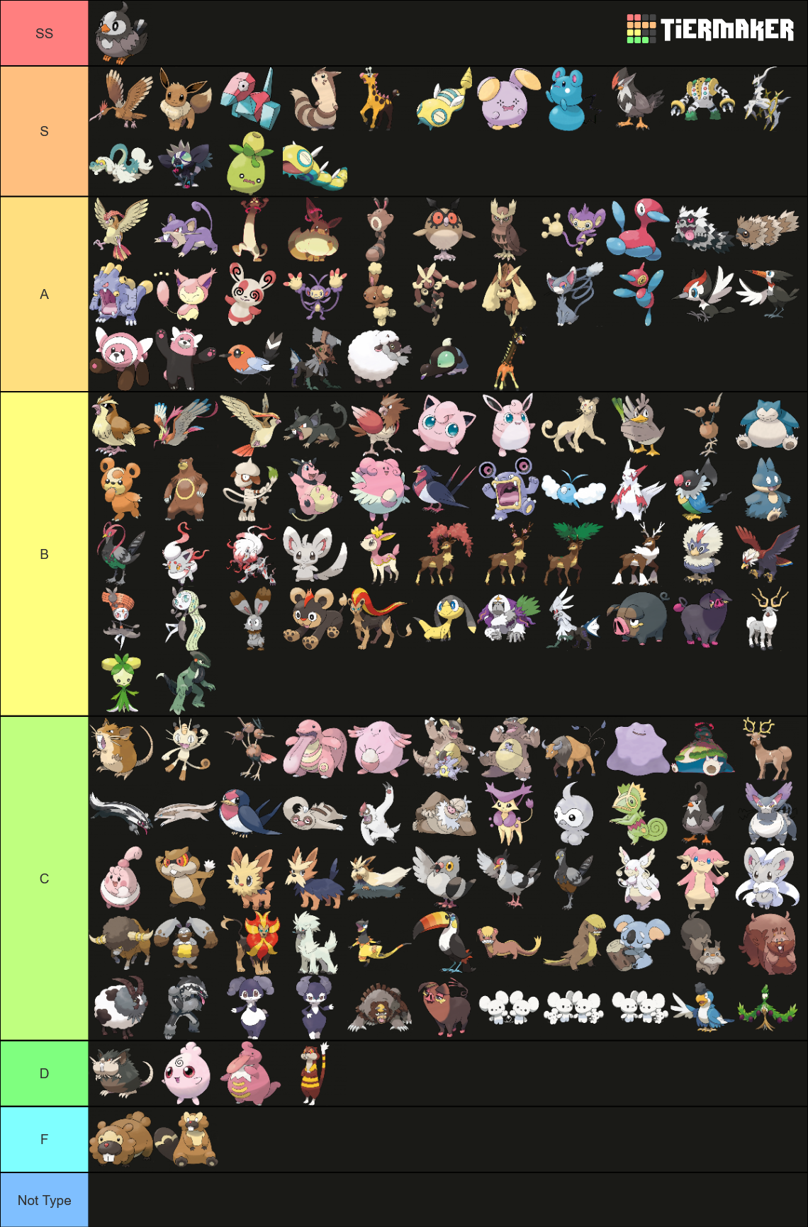 All Normal Type Pokemon up to Gen 9 Tier List (Community Rankings ...