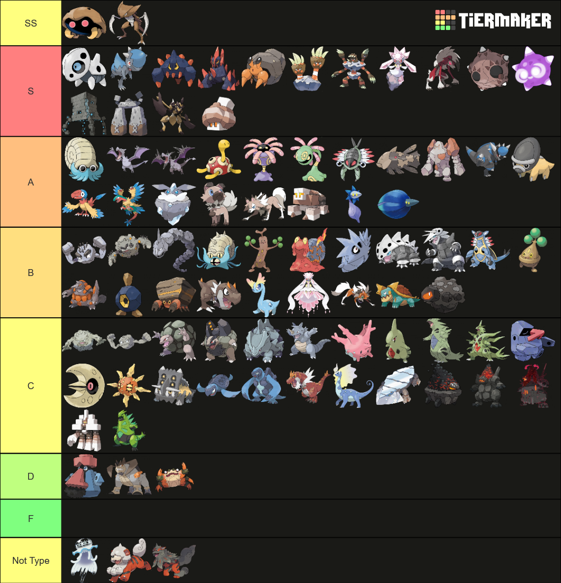 All Rock Type Pokemon up to Gen 9 Tier List (Community Rankings ...