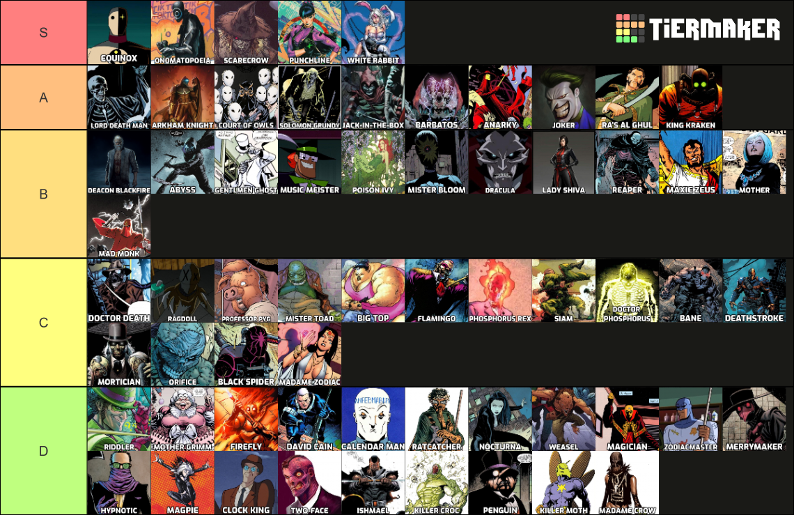 Ultimate Batman Villains Template Version 2 Tier List (Community ...