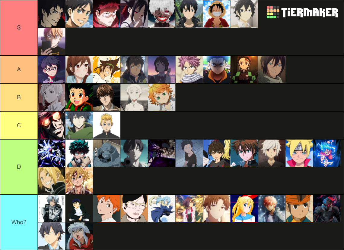 Anime Protagonist Tier List (Community Rankings) - TierMaker