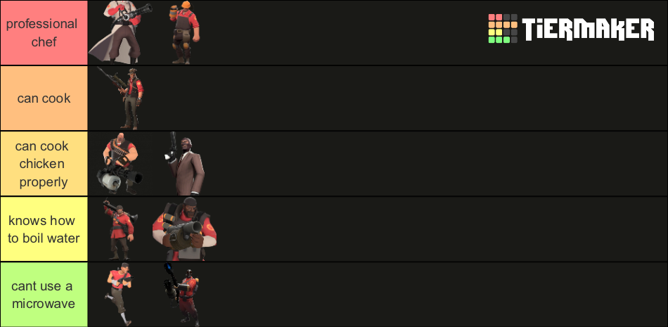 TF2 Character Tier List (Community Rankings) - TierMaker