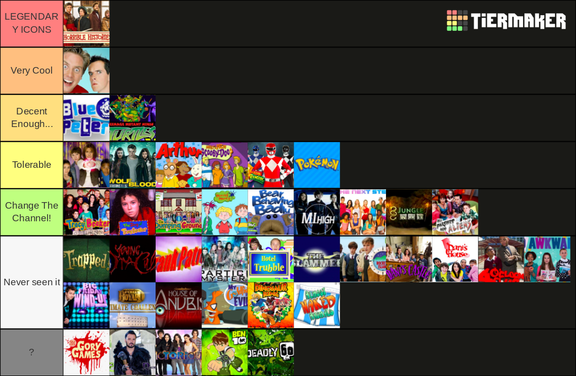 British Childhood Shows (CBBC & CITV) Tier List (Community Rankings ...