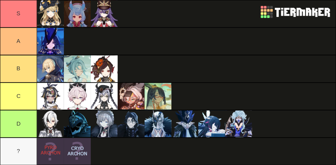 Genshin Impact Upcoming Characters Tier List (Community Rankings ...