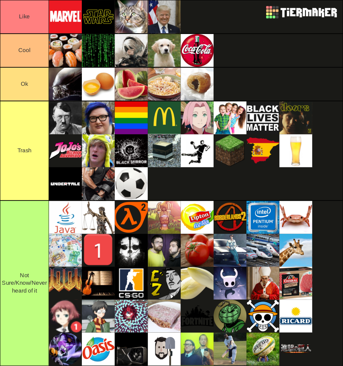Random Things Tier List (Community Rankings) - TierMaker