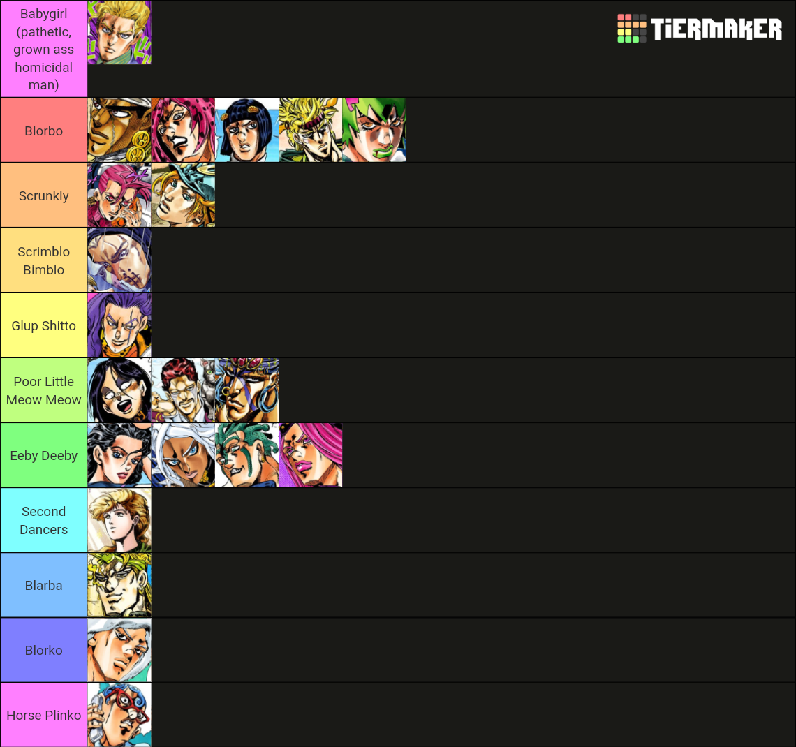 JJBA characters Tier List (Community Rankings) - TierMaker