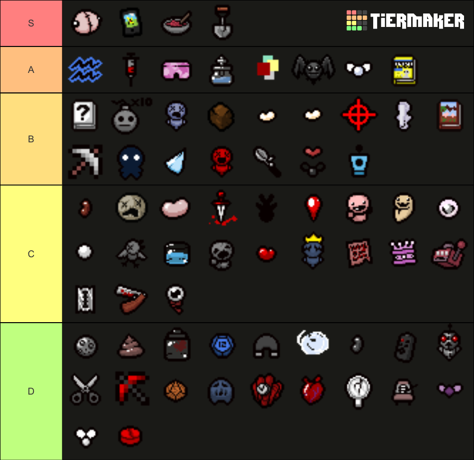 Binding of Isaac Repentance Items of Quality 0 Tier List (Community ...