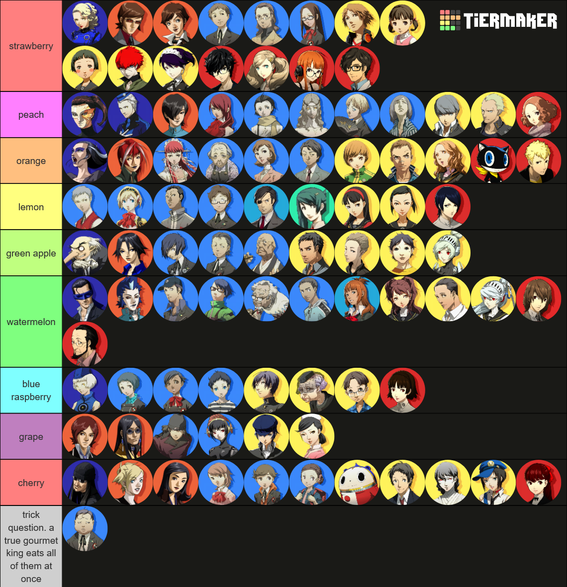 Every (Major) Persona Character Tier List (Community Rankings) - TierMaker