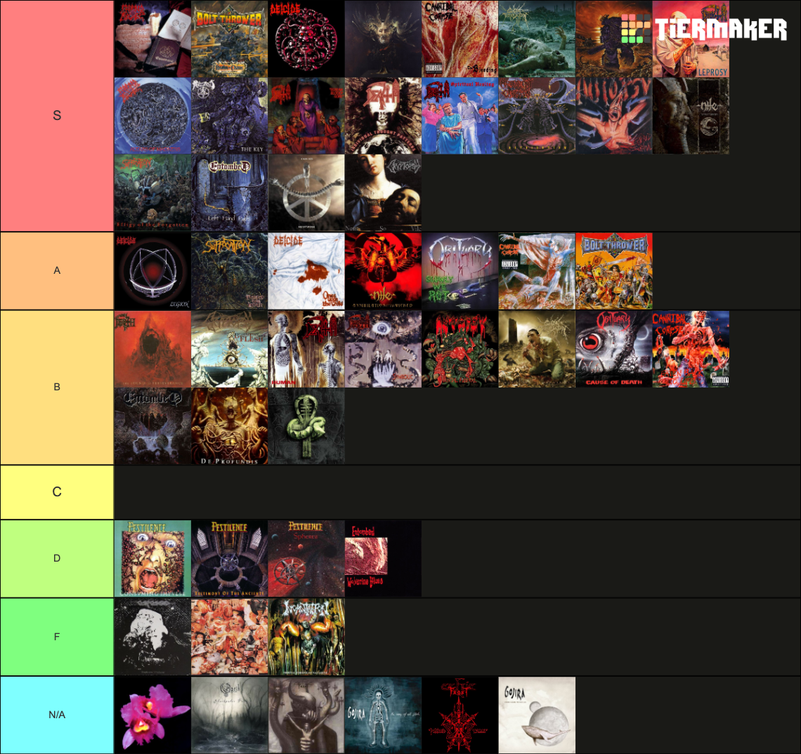 Death Metal Albums 1985-2019 Tier List (Community Rankings) - TierMaker
