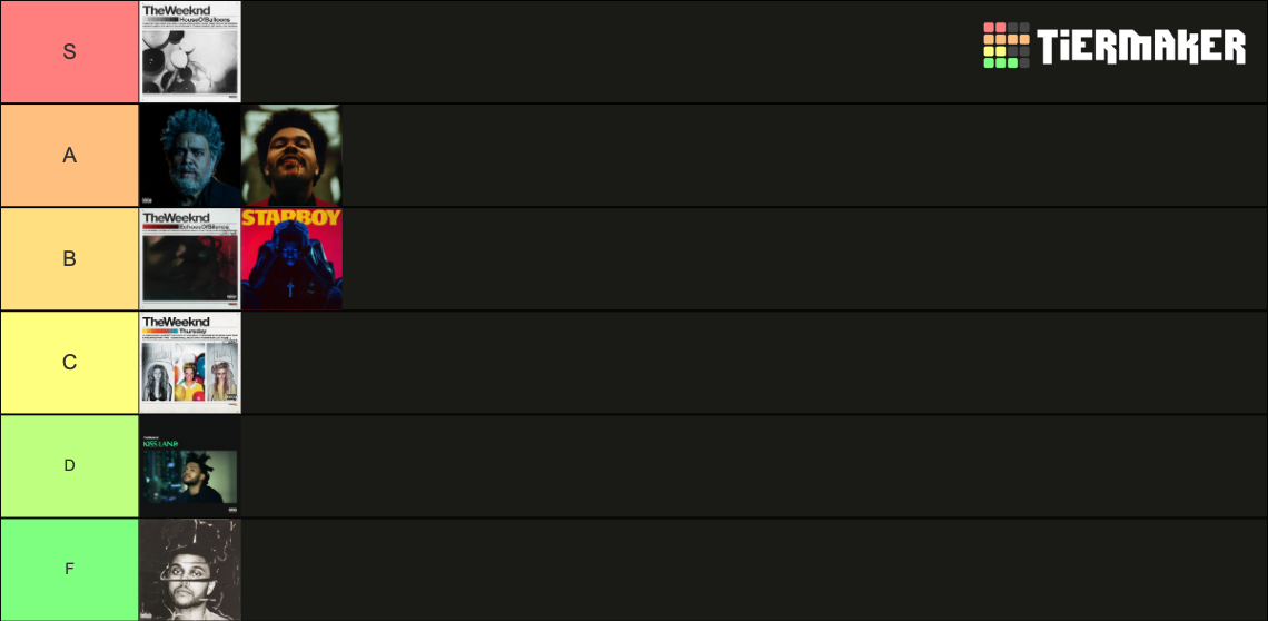The Weeknd's Albums Tier List (Community Rankings) - TierMaker