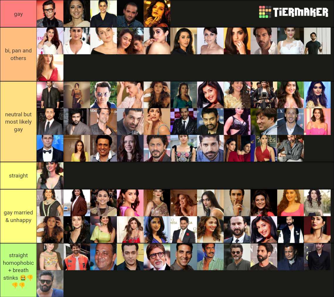 Ranking sexualities of bollywood female and male actors Tier List ...