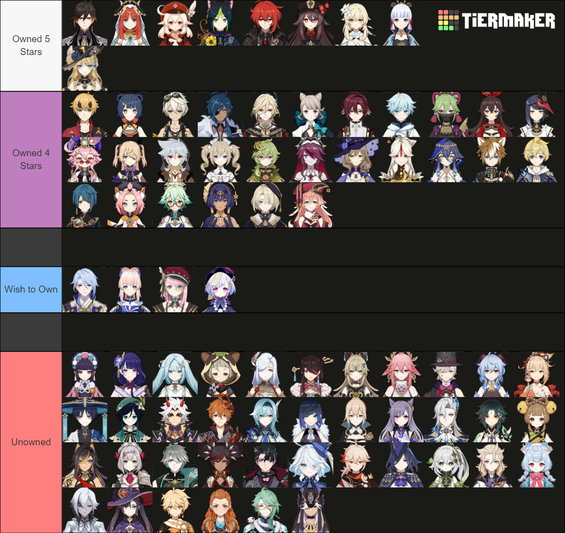 Genshin Impact All Characters 4.0 Updating Tier List (Community ...