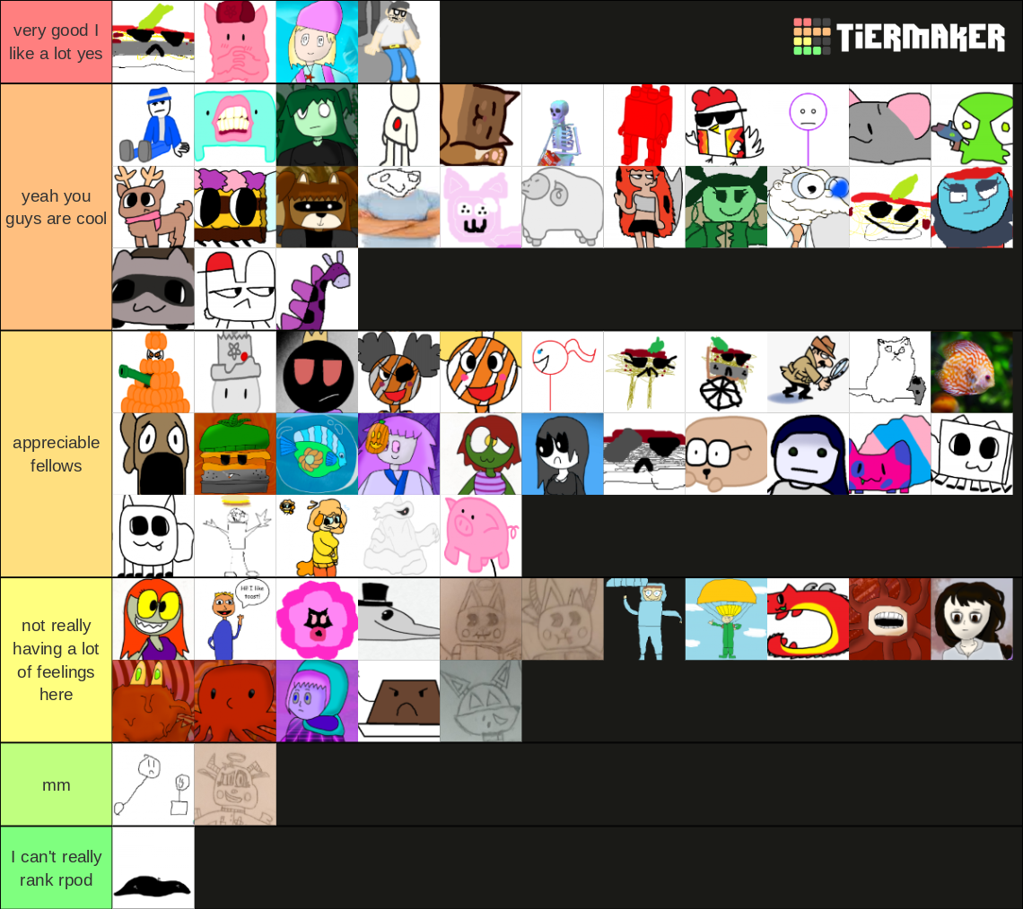 IcebergCharts OCs Tier List (Community Rankings) - TierMaker