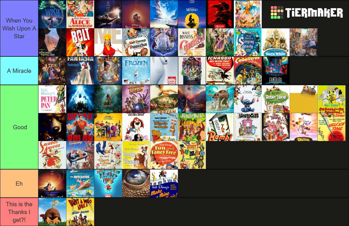 ALL 62 DISNEY ANIMATION FILMS W/ WISH Tier List (Community Rankings ...