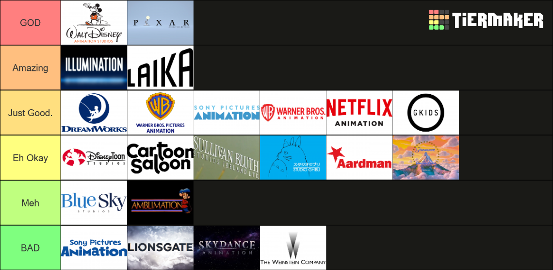 Animation Studios (Movies) Tier List (Community Rankings) - TierMaker