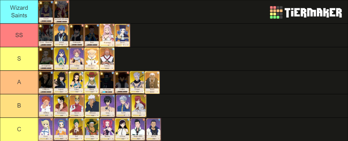 Fairy Tail Fierce Fight units Tier List (Community Rankings) - TierMaker