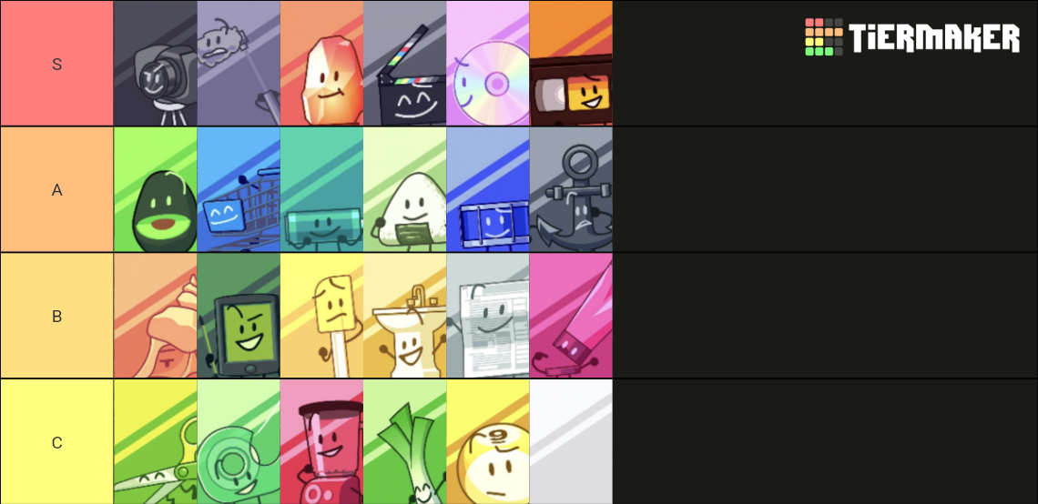 TPOT Debut Characters Tier List (Community Rankings) - TierMaker