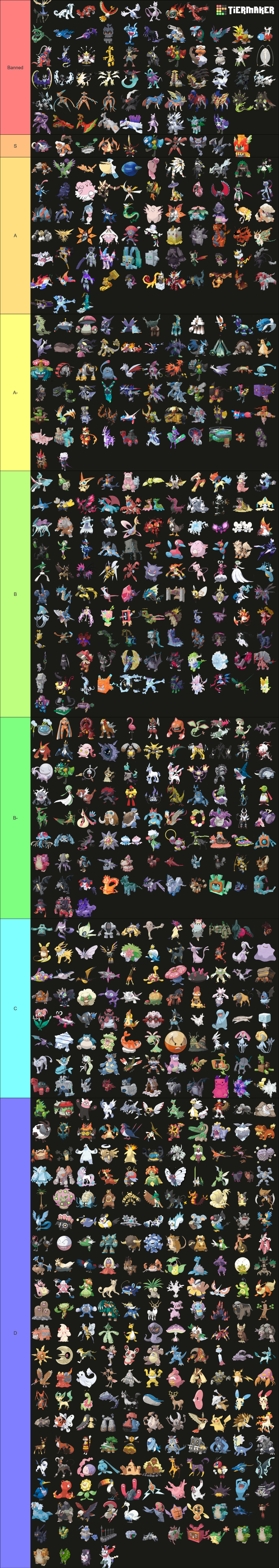 Cobblemon Delta Official Tierlist Tier List (Community Rankings ...