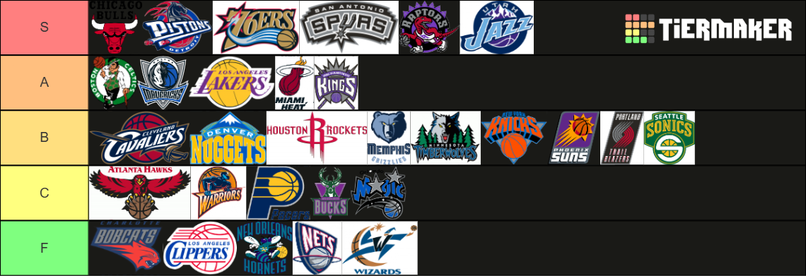 2005 NBA LOGOS Tier List (Community Rankings) - TierMaker
