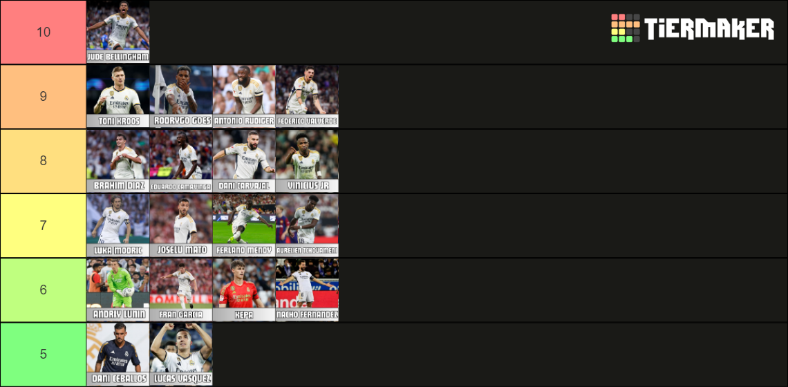 REAL MADRID 2023-2024 RATINGS Tier List (Community Rankings) - TierMaker