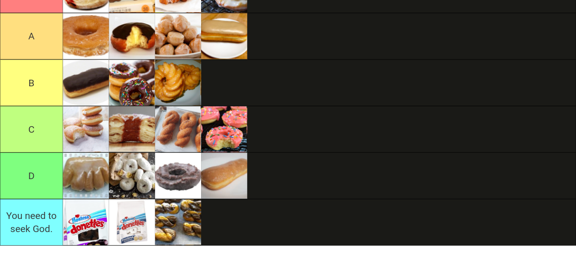 Every Type of Donut Tier List (Community Rankings) - TierMaker