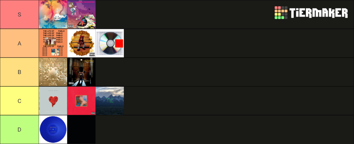 Kanye West (Ye) Albums 2023 Tier List (Community Rankings) - TierMaker