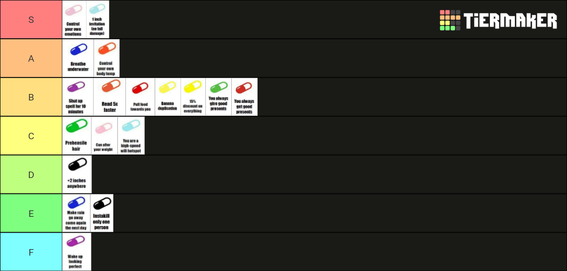 COMPLETE Budget superpowers Tier List (Community Rankings) - TierMaker