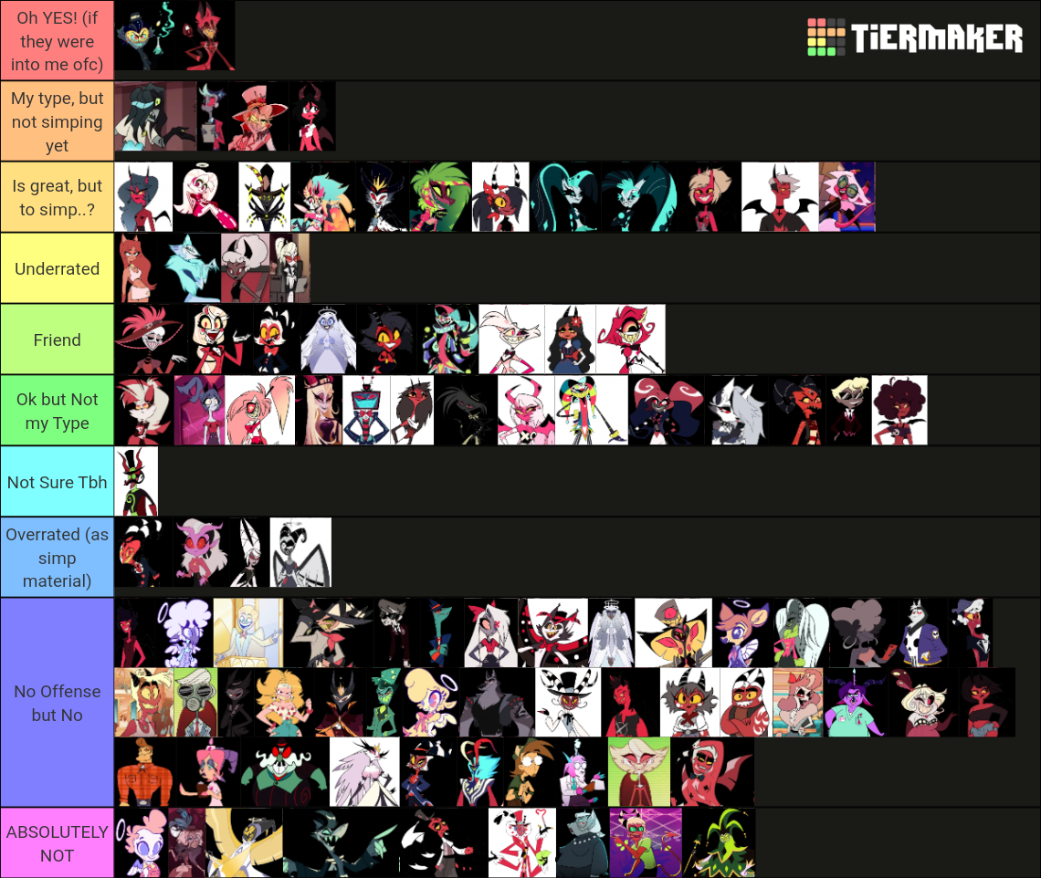 Ultimate Hazbin Hotel/Helluva Boss Simp Tier List (Community Rankings ...