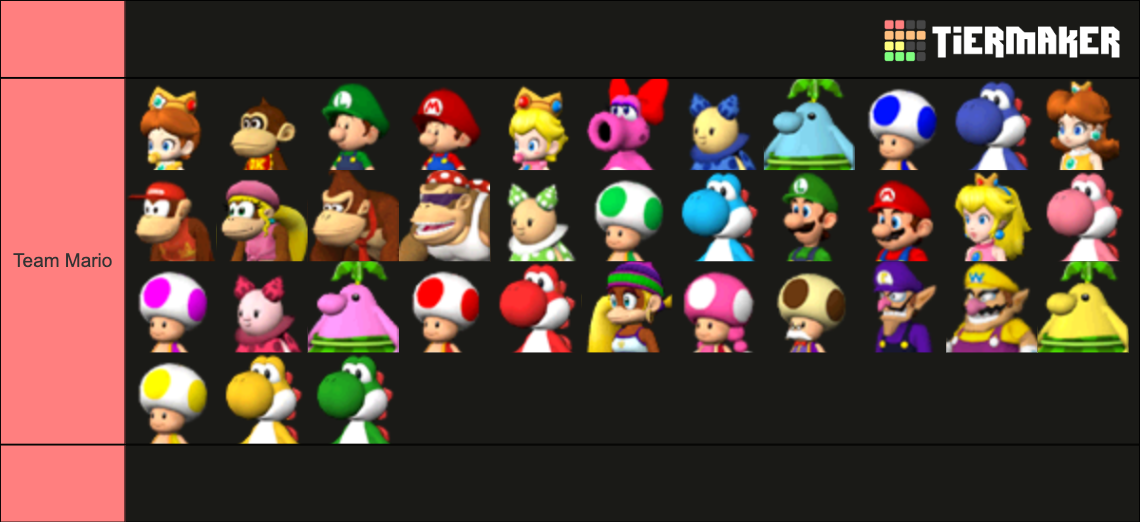 Mario Super Sluggers Draft Tier List (Community Rankings) - TierMaker